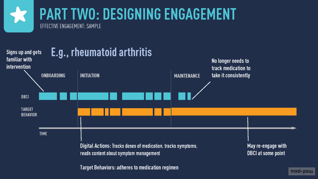 evaluating digital behavior change interventions | Aidan Hudson-Lapore